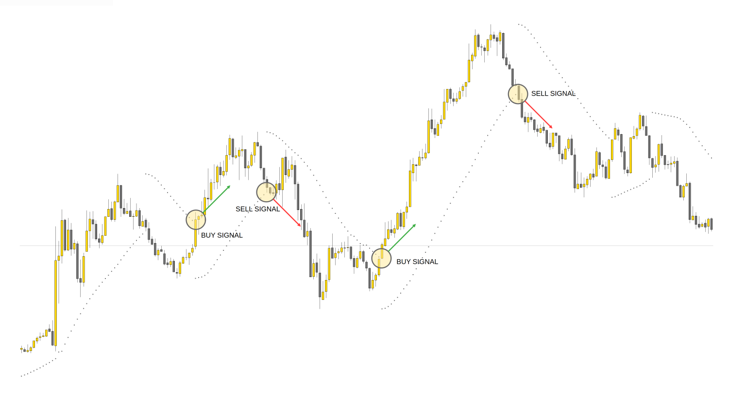 ParabolicSAR-Breakout Strategy – Get Forex Strategy